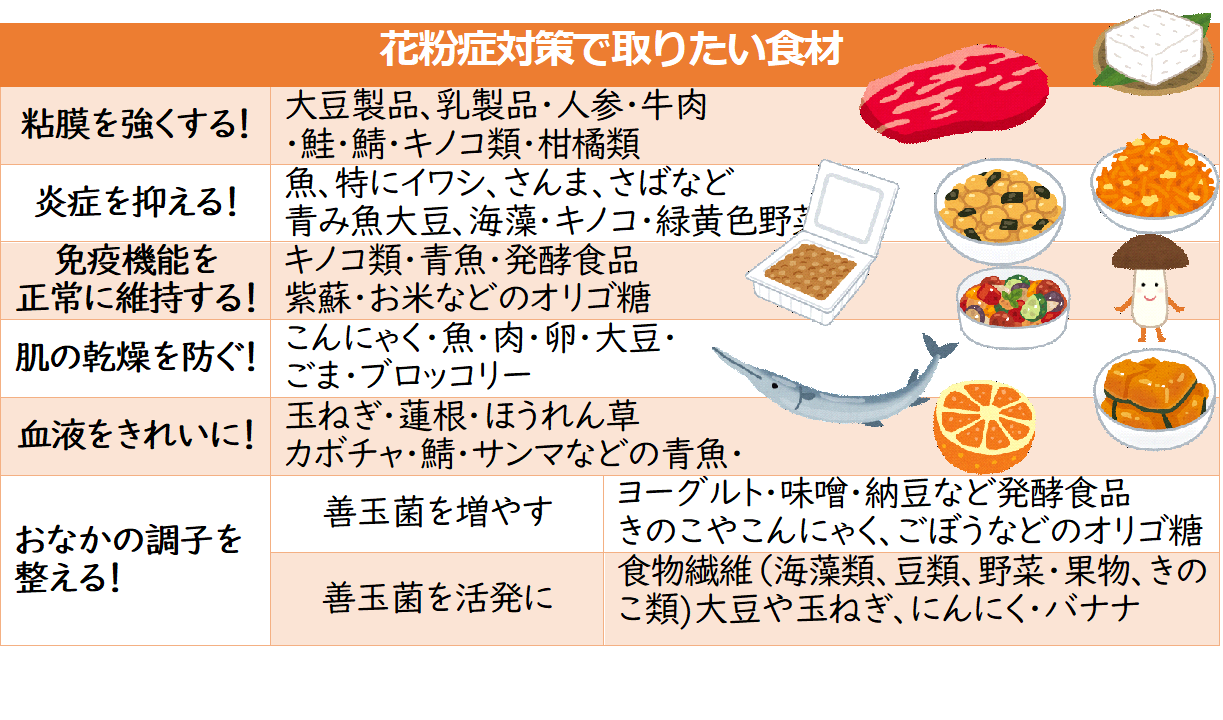 食事で花粉症対策💛 ジョイクリニック